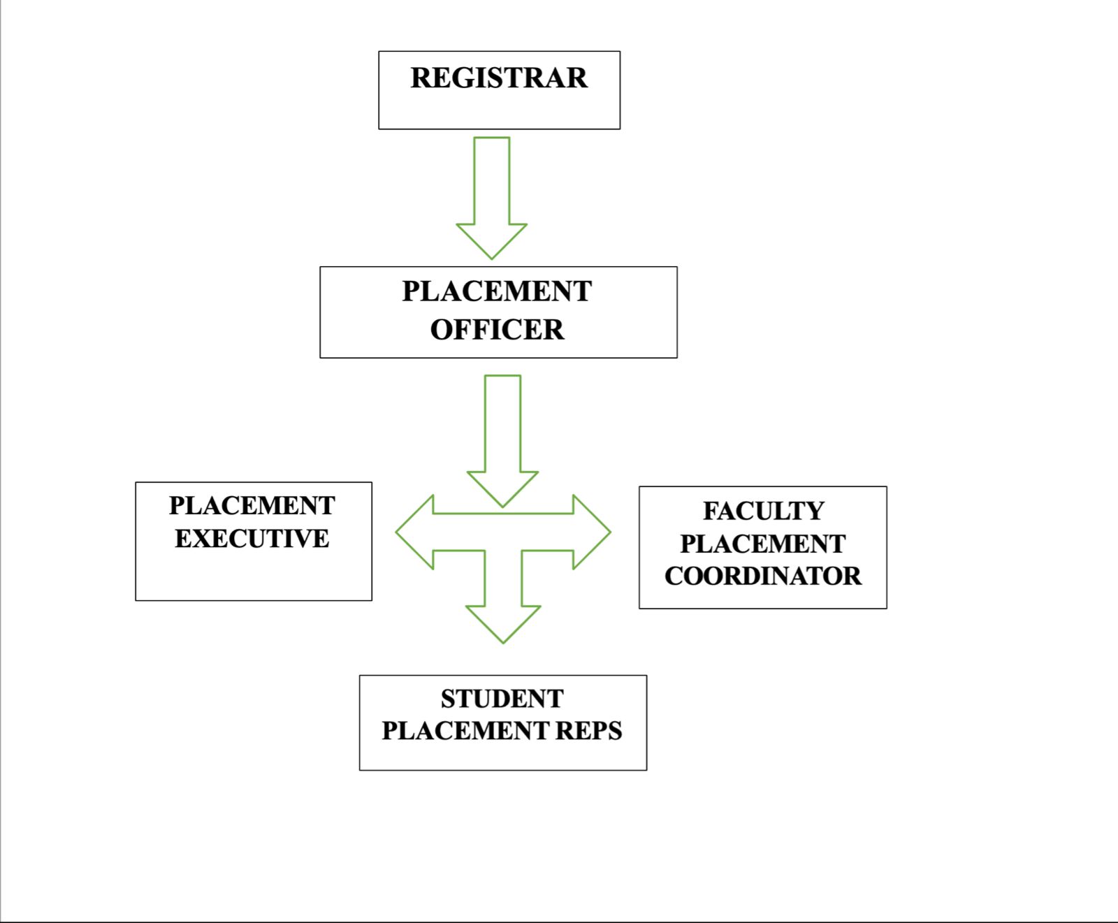St Joseph's University,Bengaluru
